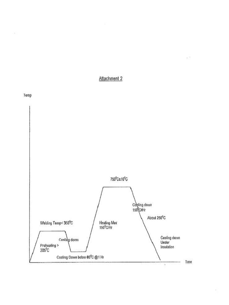 PWHT Graph2 | PDF