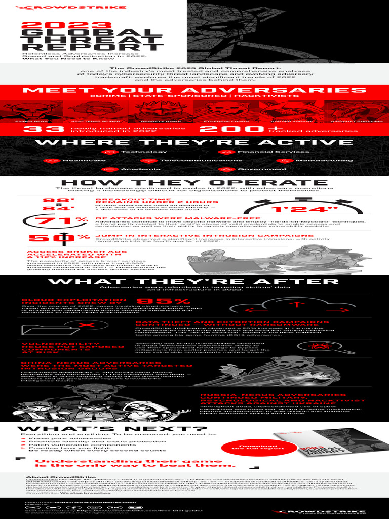 CrowdStrike Infografic Global-Threat-Report-2023 | PDF | Computer ...