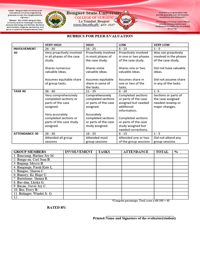 Rubrics For Peer Evaluation | PDF | Health Care