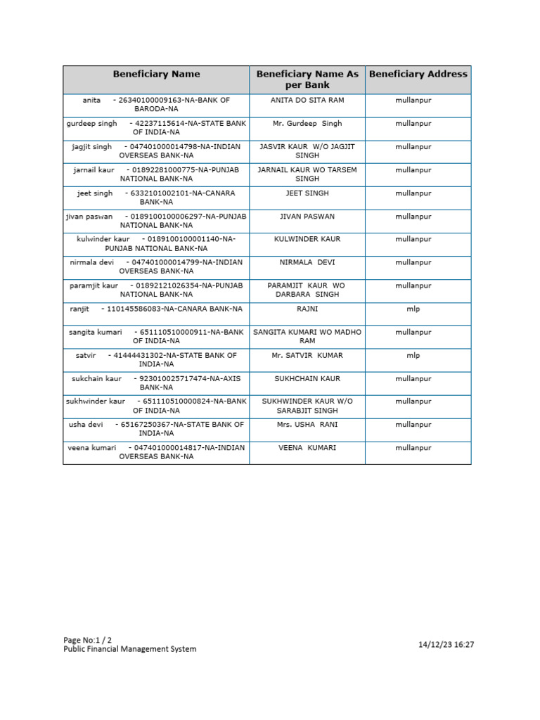 Beneficiary List | PDF | Punjab