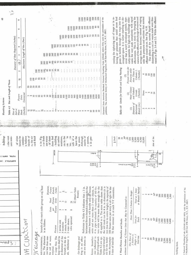 Drainage System | PDF
