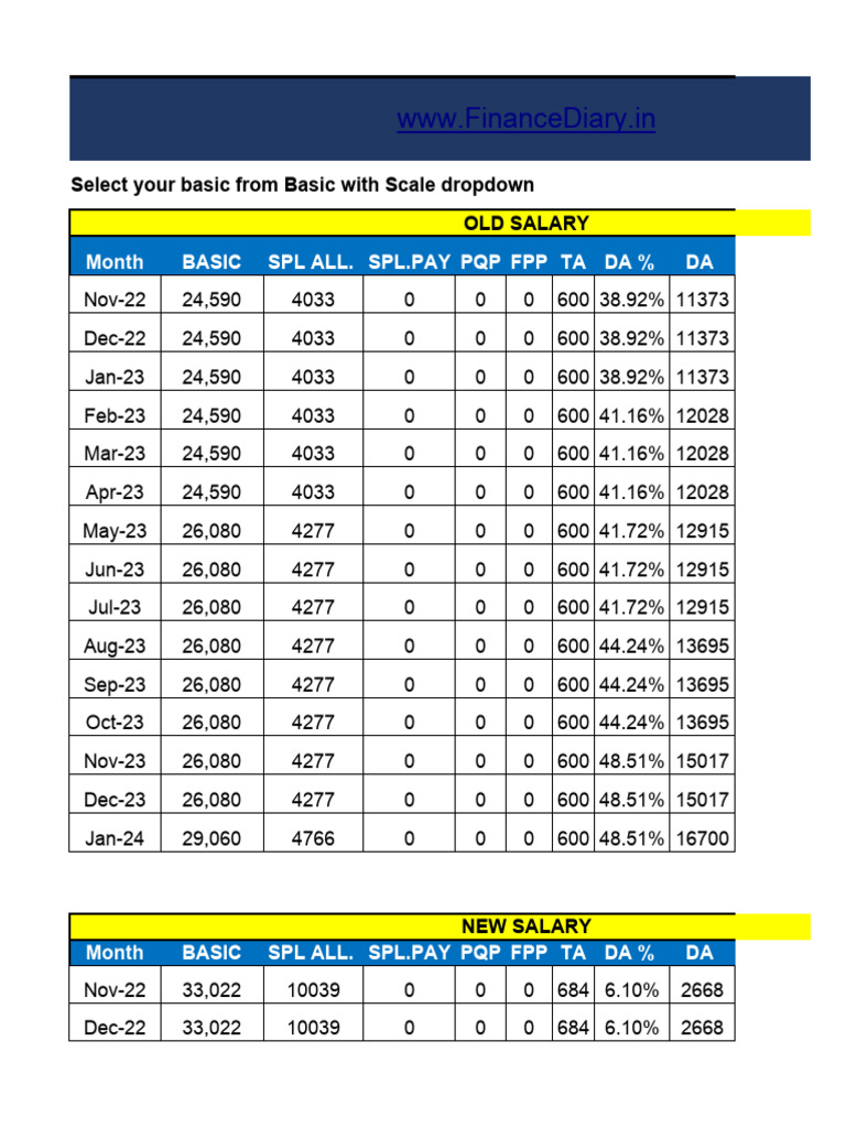 12th BPS Salary and Arrears Overview | PDF