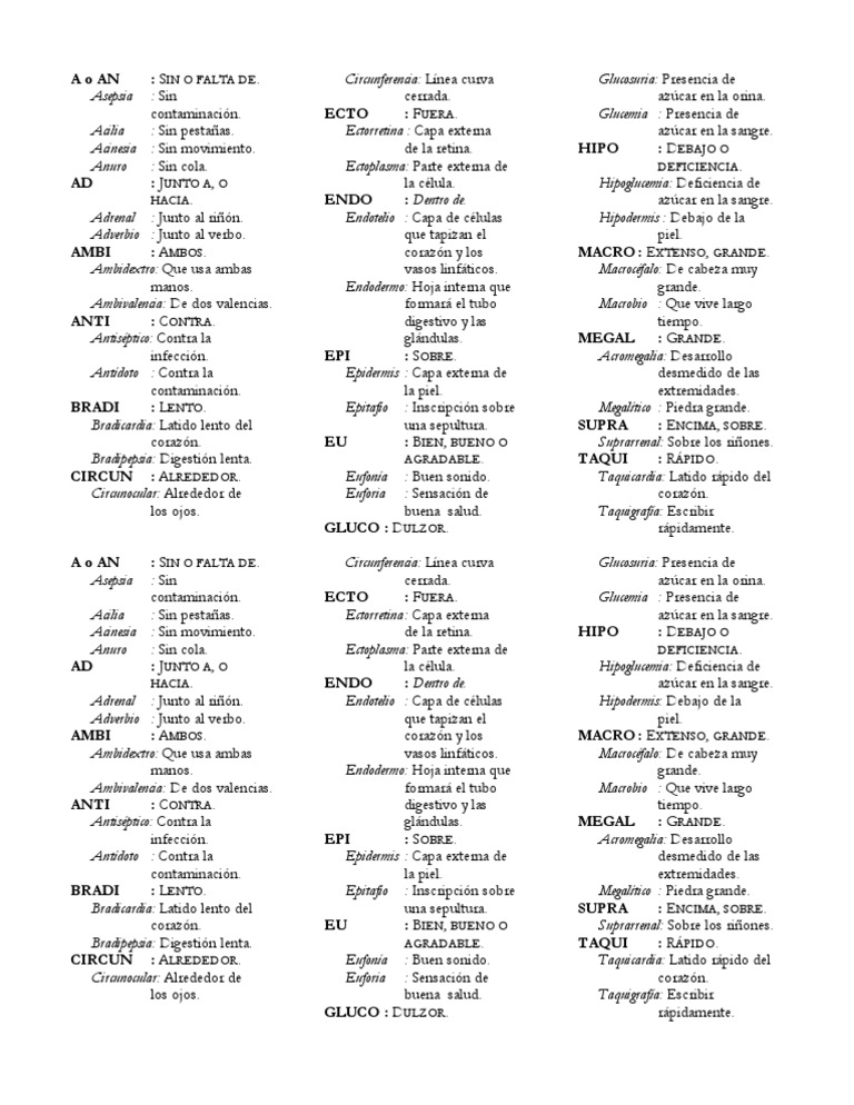 PREFIJOS | Órgano (anatomía) | Anatomía