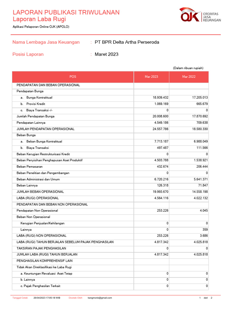 Laporan Publikasi LABA RUGI Maret 2023 | PDF