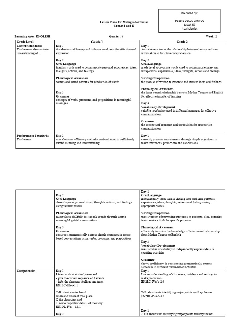English12 Q4 W2 Debbiedelossantos | PDF | English Language | Word