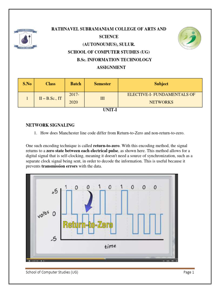 Elective-I-Fundamental of Networks-Assignment | PDF | Ip Address | Network Switch