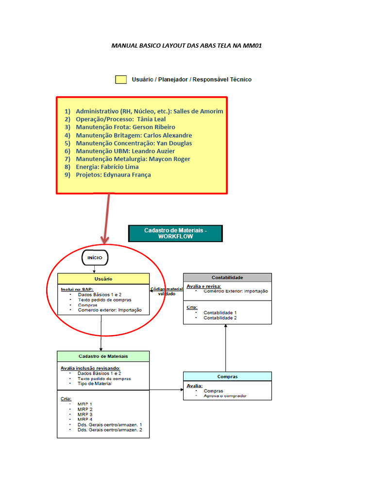 Manual Básico de Layout MM01 | PDF