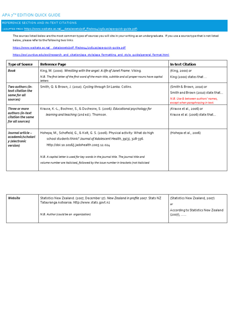 APA Guide APA 7th Edition | PDF | Citation