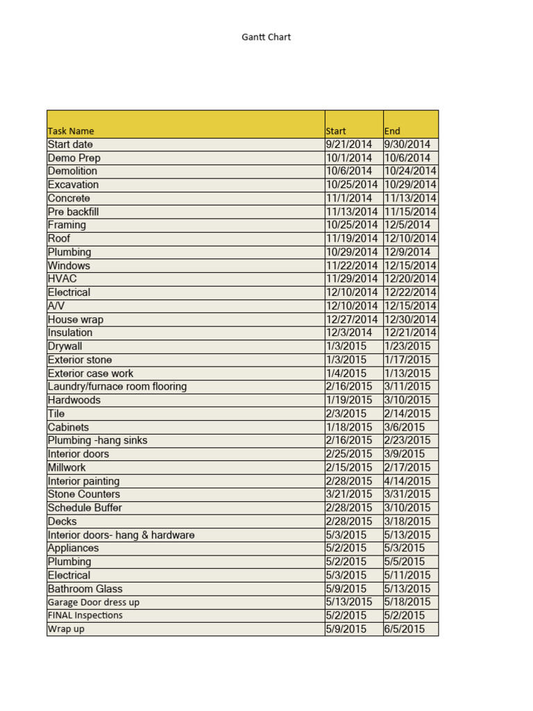 Construction Timeline Template 0 | PDF | Door | Environmental Design