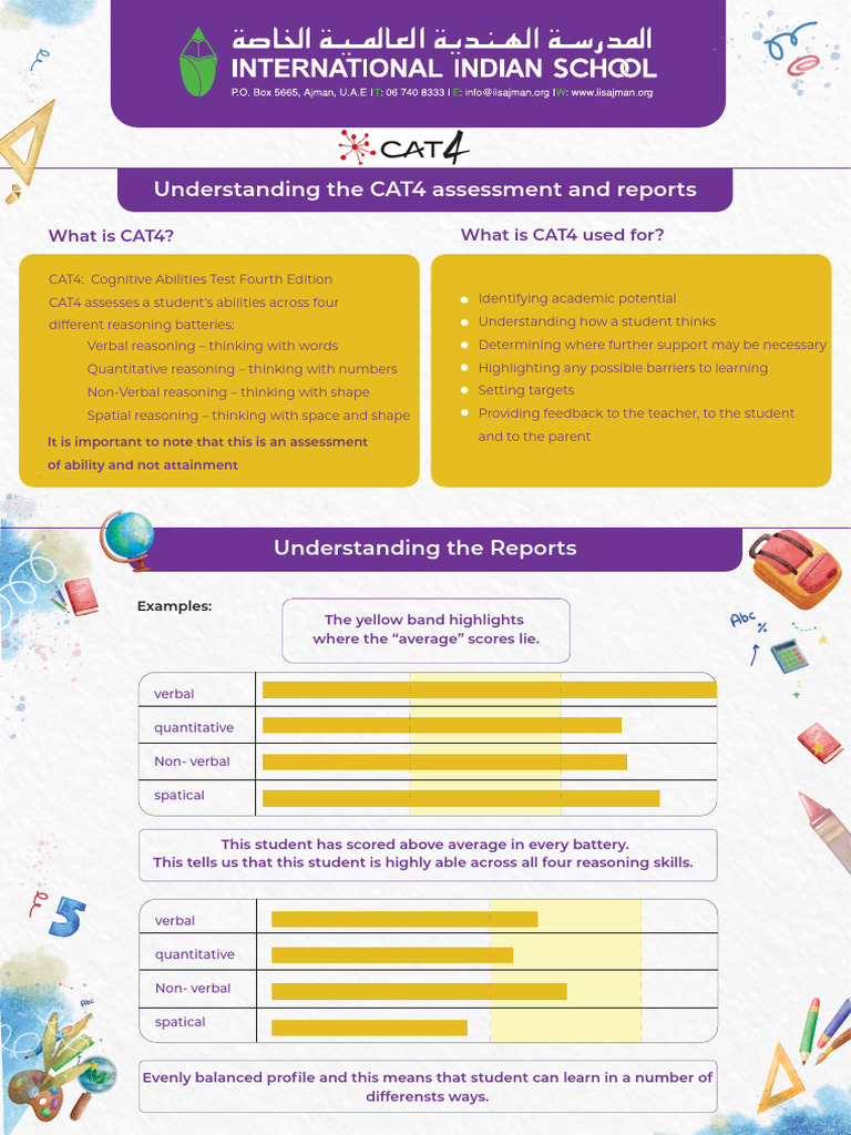 CAT4 Assessment & Report | PDF | Cognition | Cognitive Science