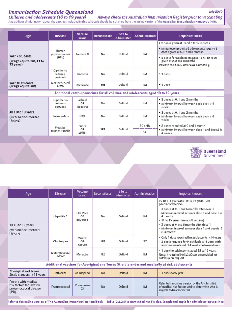 QLD Immunisation Schedule Adolescent | PDF | Vaccines | Drugs