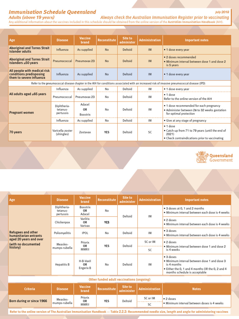 QLD Immunisation Schedule Adult | Download Free PDF | Health Sciences ...