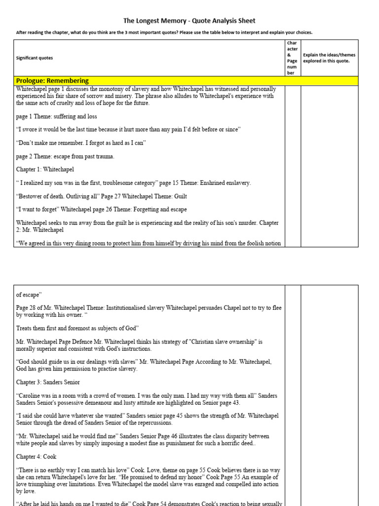 The Longest Memory Quote Bank | PDF | Slavery