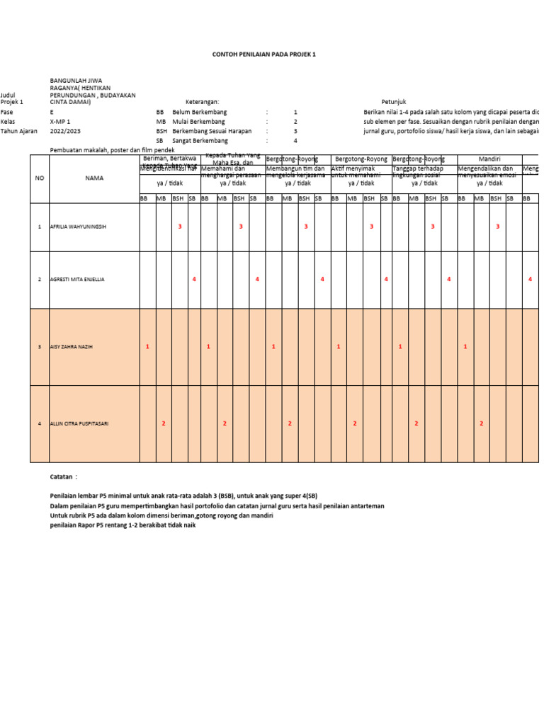 Contoh Penilaian P5 | PDF