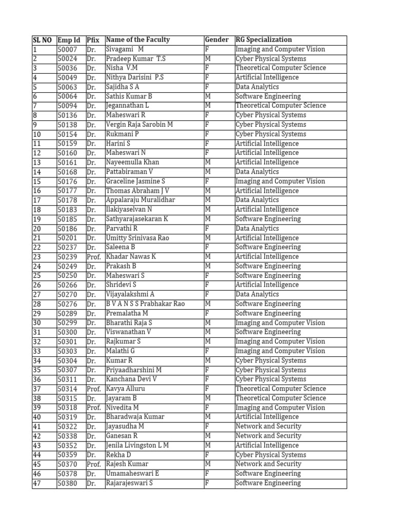 SCOPE FACULTY LIST As On 27072023 PDF