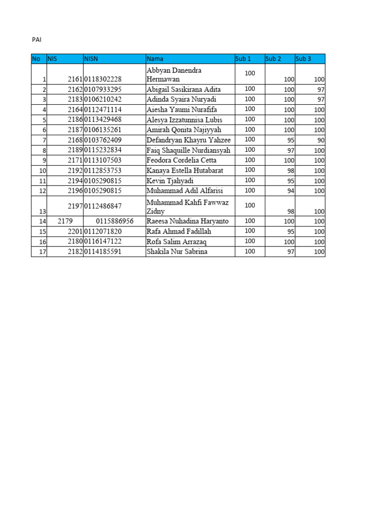 Student Performance Scores 2023 | PDF