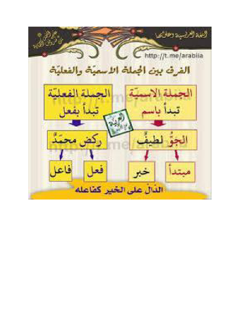 Arabic 2 | PDF