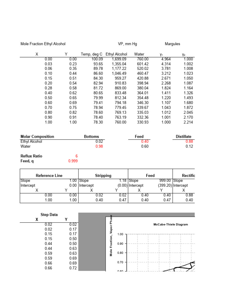 Fractionators | PDF | Distillation | Chemistry