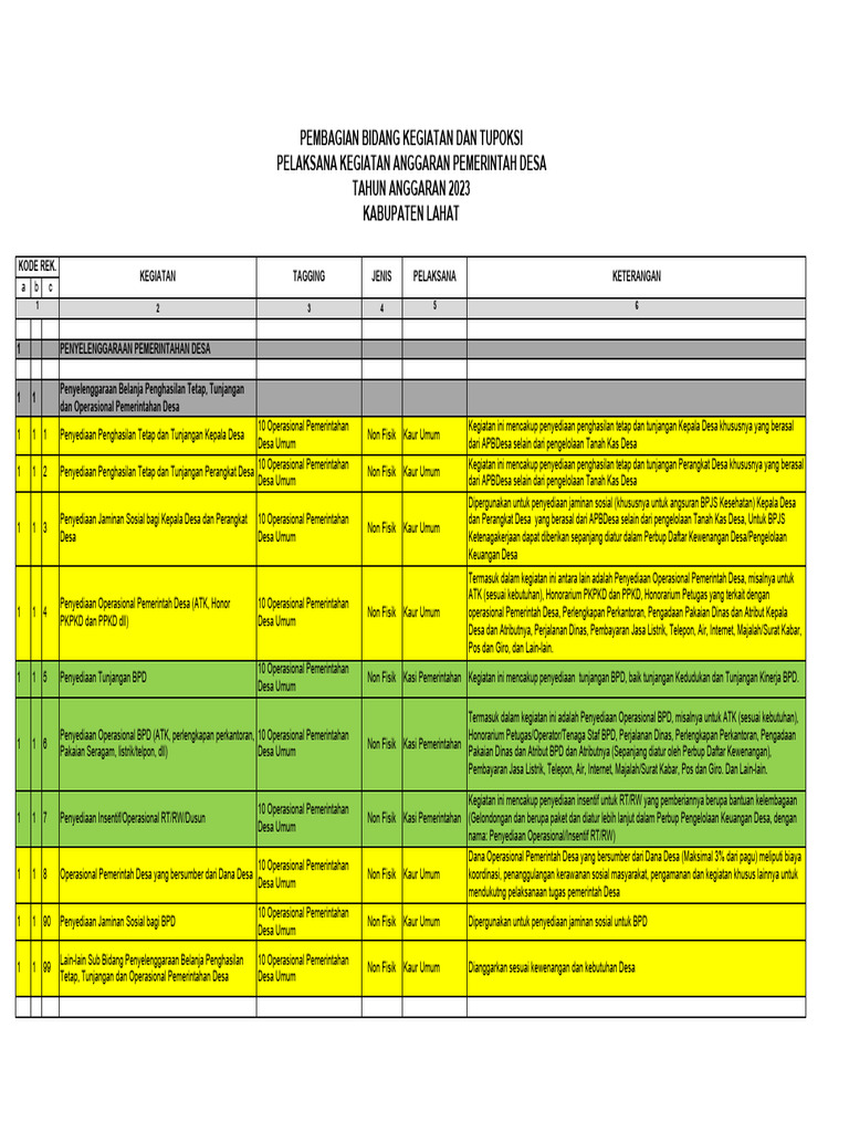 Pelaksana Kegiatan Dan Tagging APBDes 2023 | PDF