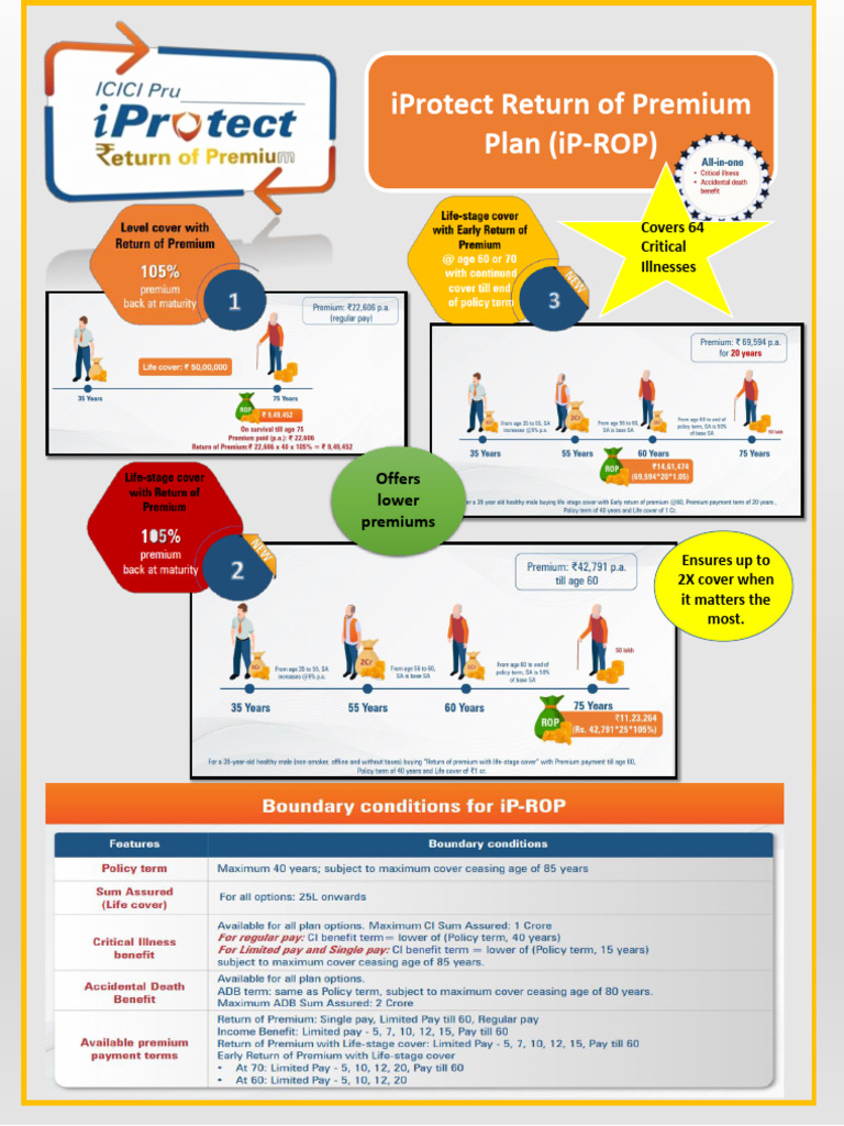 One Pager - IP-ROP | PDF | Computers