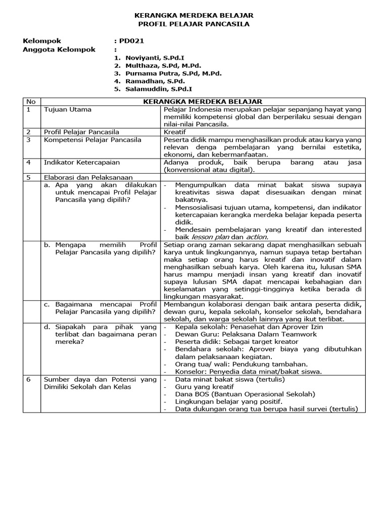 1.1..a.5.1. Mendesain Kerangka Pembelajaran Sesuai Dengan Pemikiran KHD-1 | PDF | Karier ...
