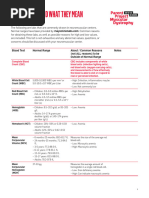Normal Paediatric Lab Values | PDF | Glycated Hemoglobin | Creatinine