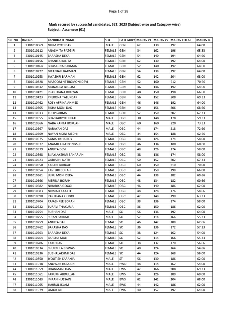 Mark Sheet 2023 | PDF
