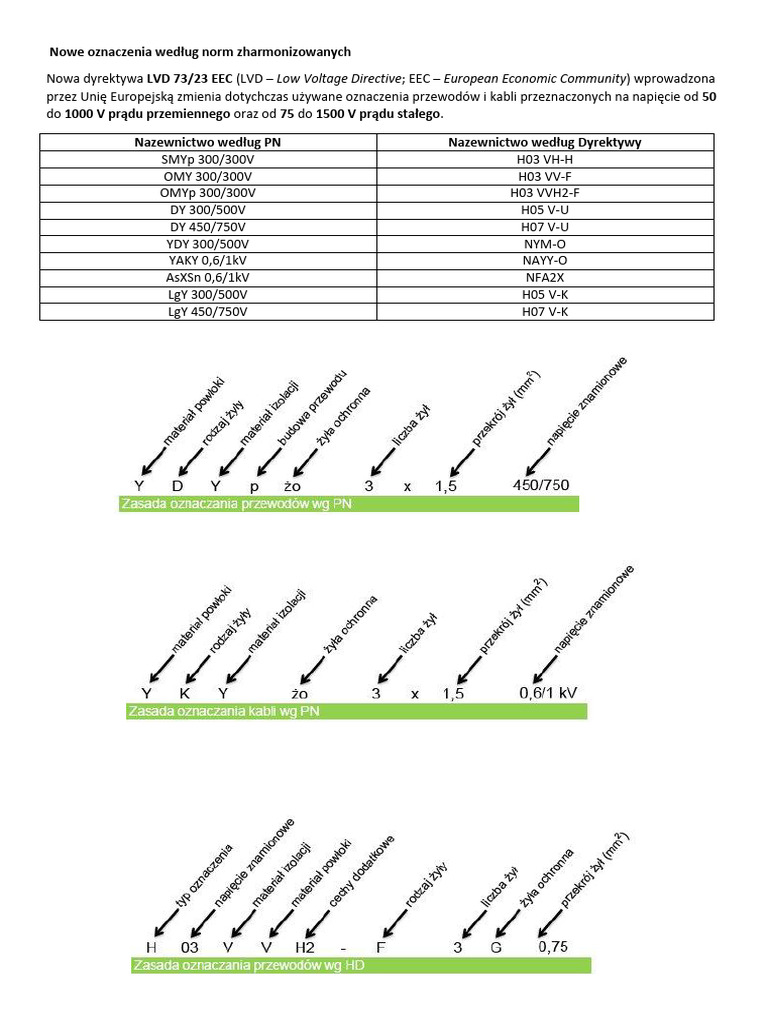 Oznaczenia Kabli Przewodow - Norma PN Vs HD | PDF