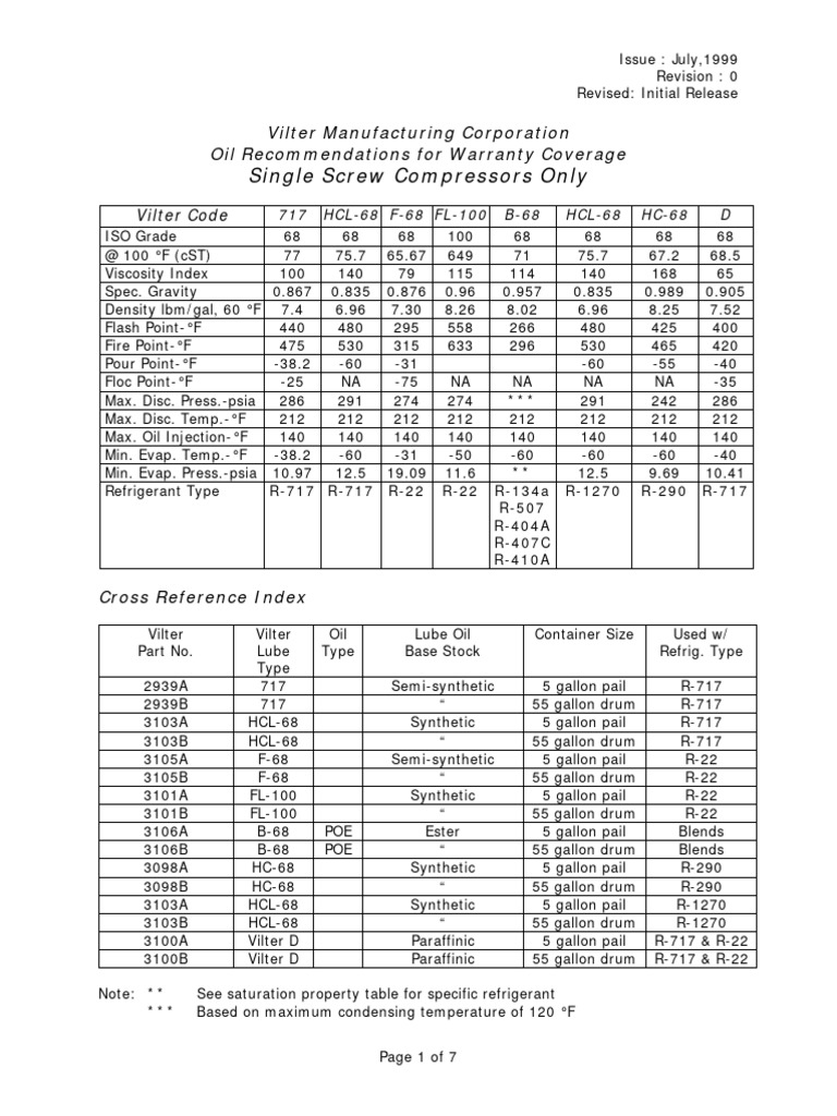 Aceite Vilter 717 | PDF | Cold | Gases