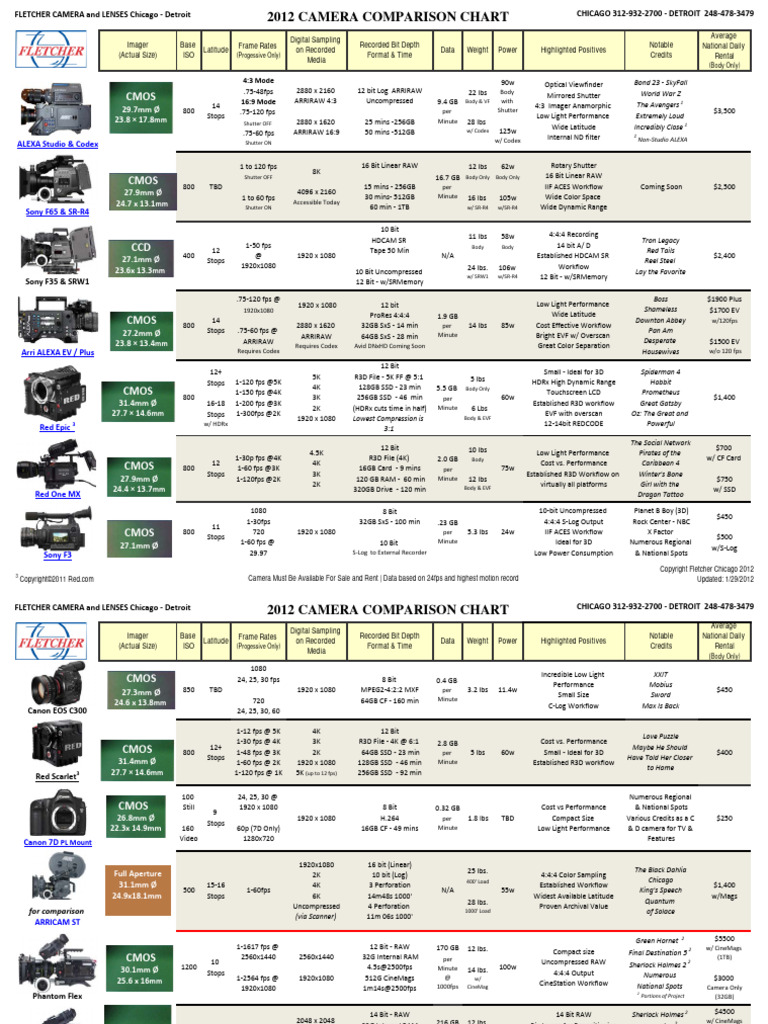 2012 Camera Comparison Chart | PDF | Filmmaking | Recording Devices