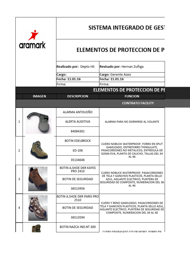 Re Col Hseq 016 Estandar Epp Aseo | PDF | Protector solar | Ciencias ...