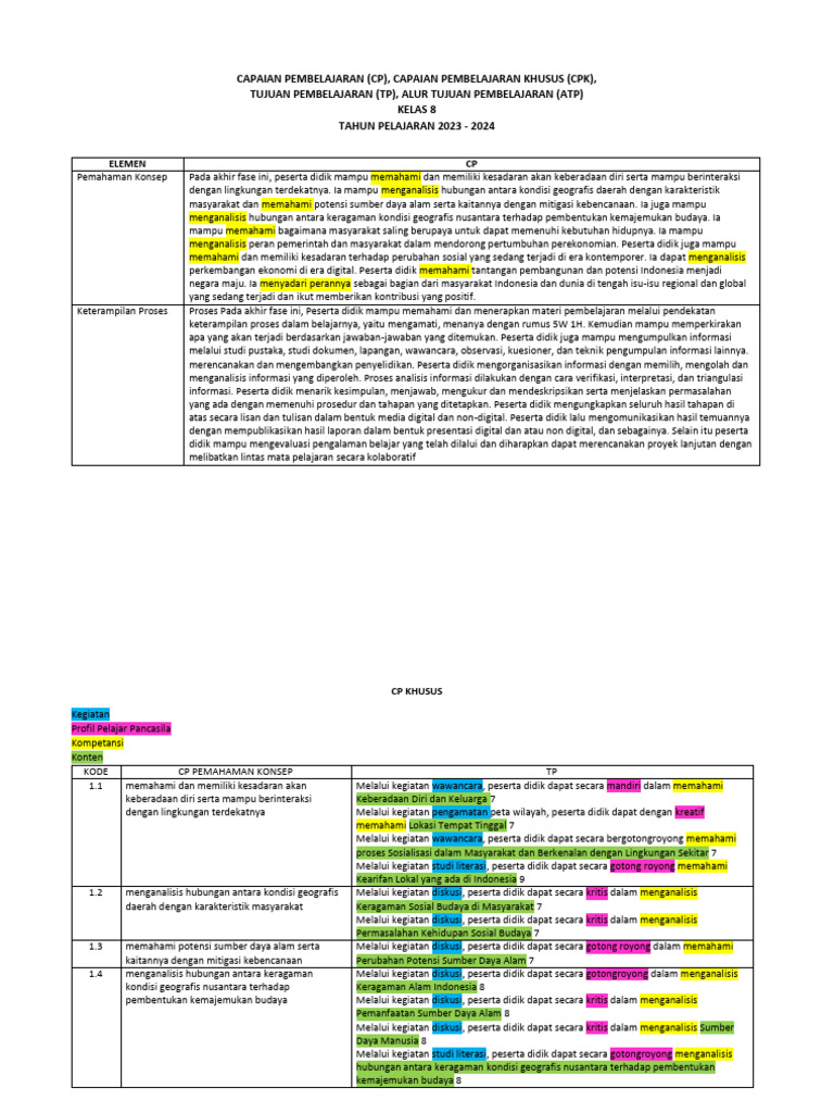 Alur Tujuan Pembelajaran Ips 8 | PDF