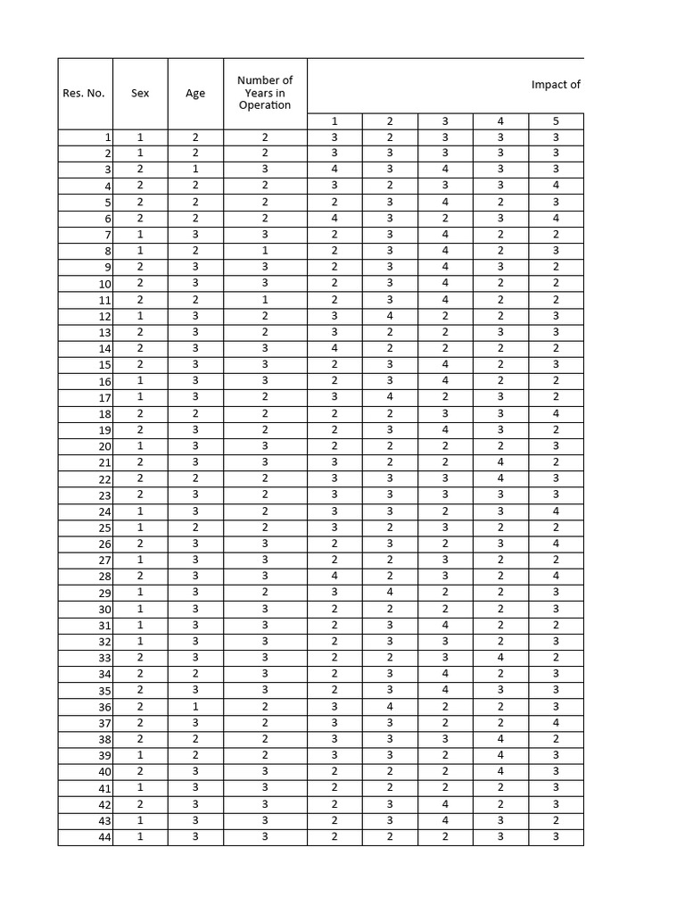 Tally Sheet Final | PDF