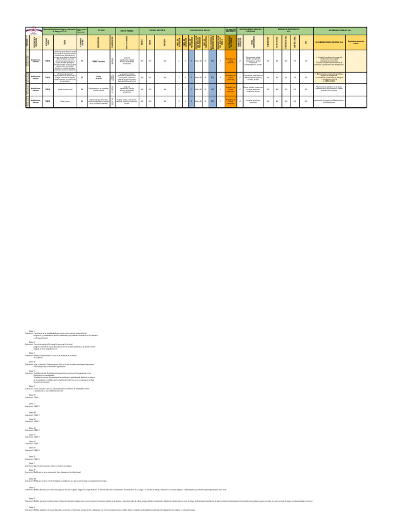 Matriz de Identificación Peligros y Valoracion de Riesgos GTC 45 TODOS ...