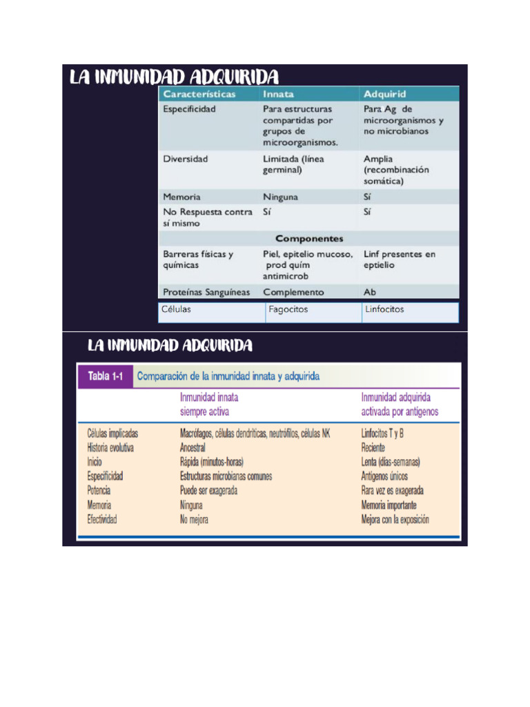 Inmunología - Cuadros-1 | PDF | Sistema complementario | Citocina