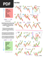 ICT Standard Deviation Projection | PDF | Market Trend | Business Economics