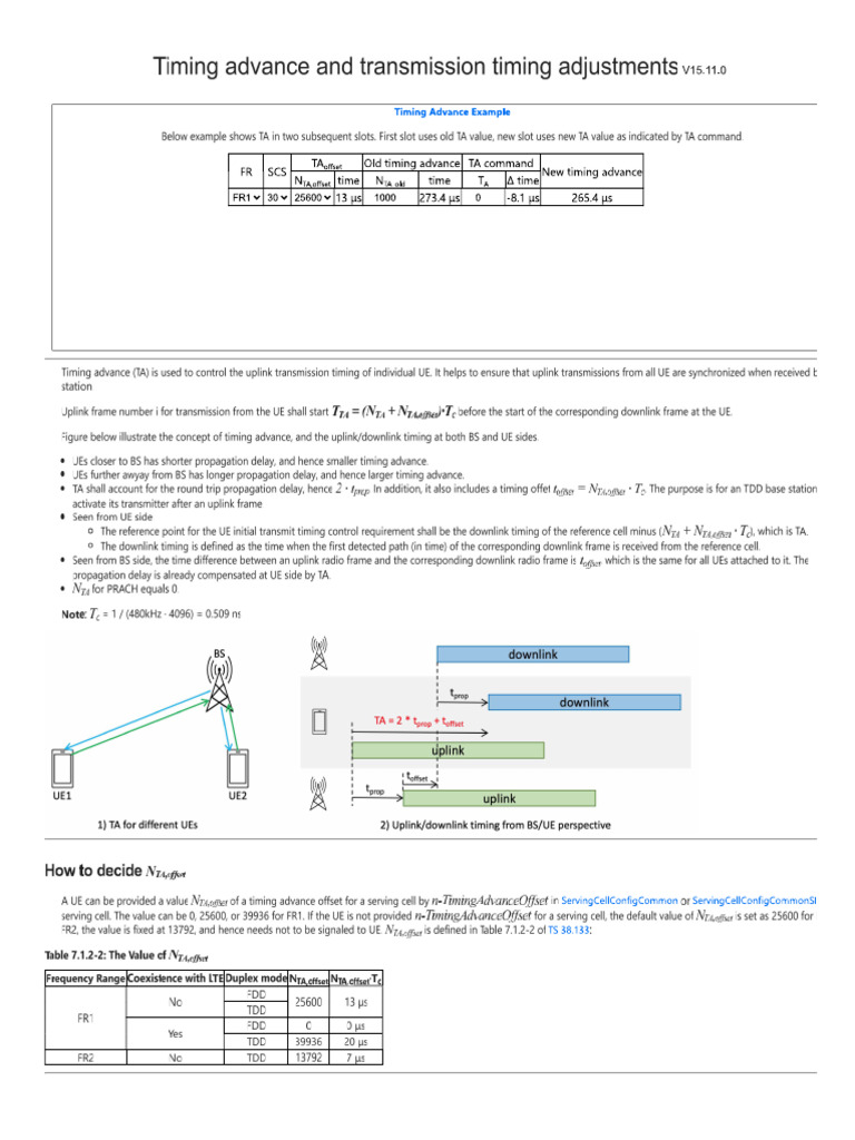Timing Advance and Transmission Timing Adjustments | PDF