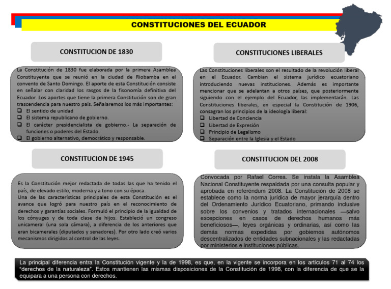 Evolución de las Constituciones en Ecuador | PDF | Constitución | Ecuador