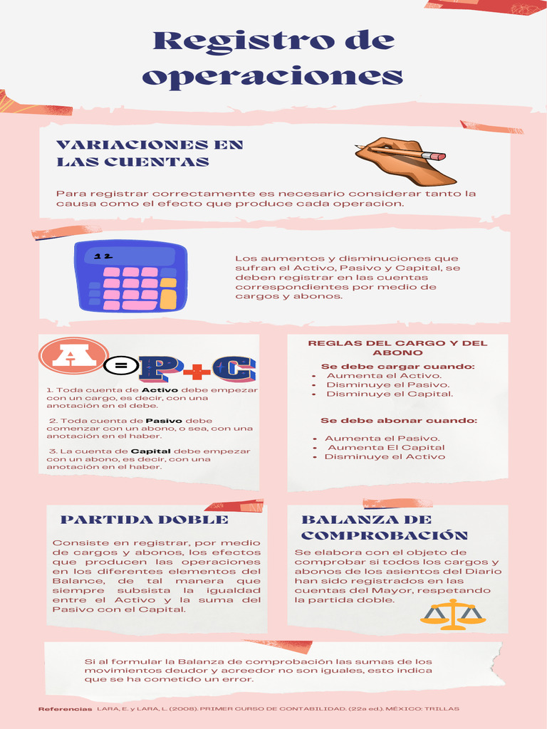 Registro de operaciones | PDF | Contabilidad | Negocios económicos