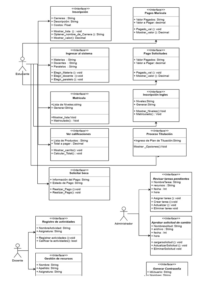 UML.drawio | PDF | Informática | Tecnologías de la información