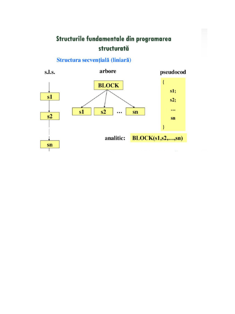 Structura Liniara | PDF