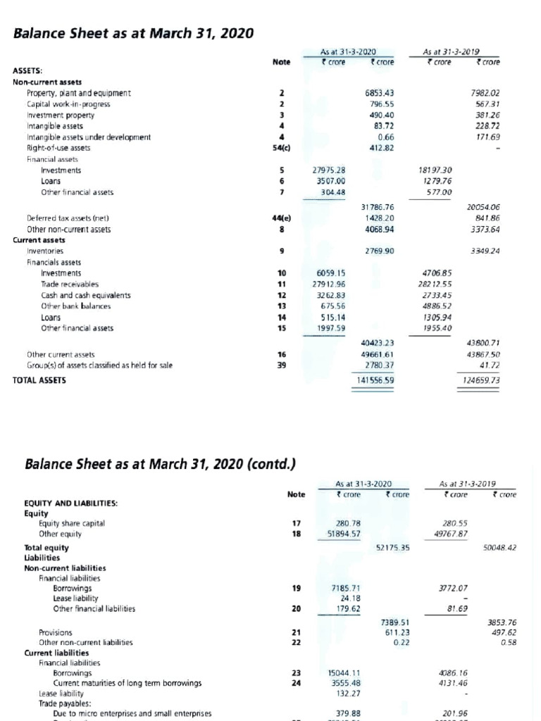 Balance Sheet As at March 31, 2020: Property, Plant and Equipment | PDF ...