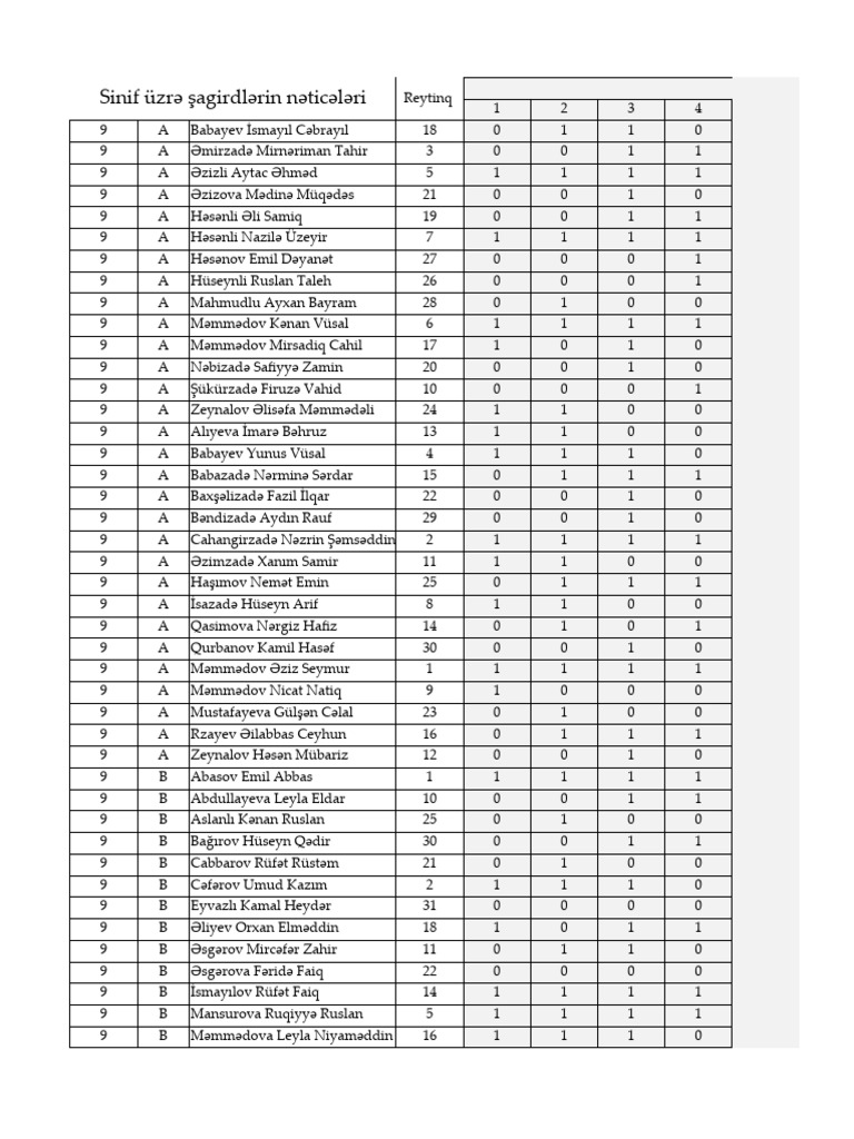 9cu Sinif Monitorinq-2 | PDF