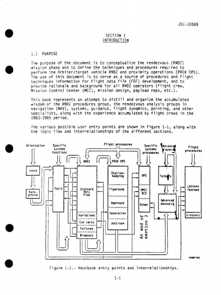 Rendezvous And Proximity Operations Handbook Part 2 Pdf Space Rendezvous Space Shuttle