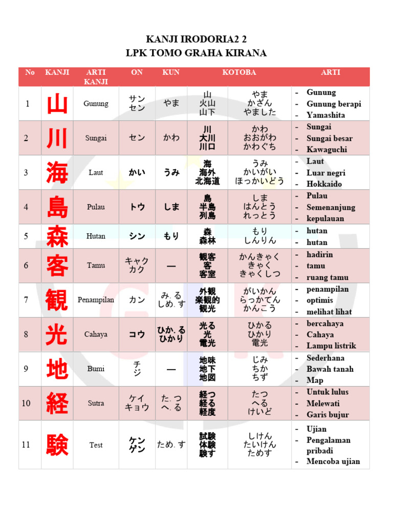 Kanji IRODORI A2 2 Bab 1 | PDF