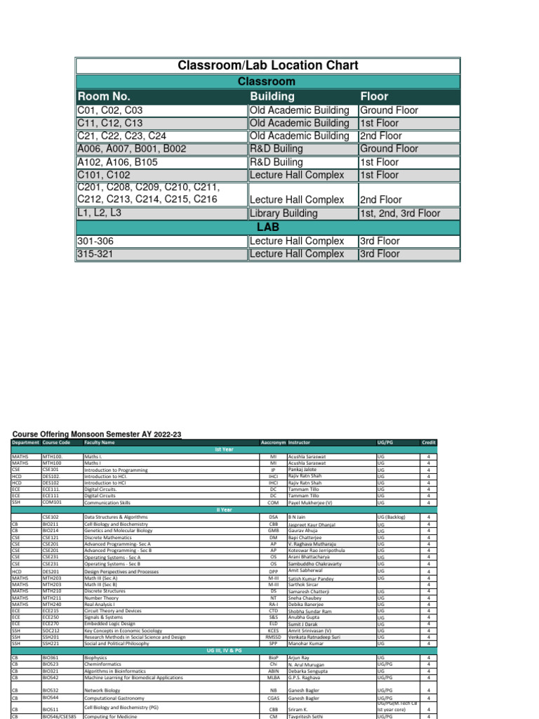 Final - TT - Monsoon 2022 V2 | PDF | Electronic Engineering | Electronics