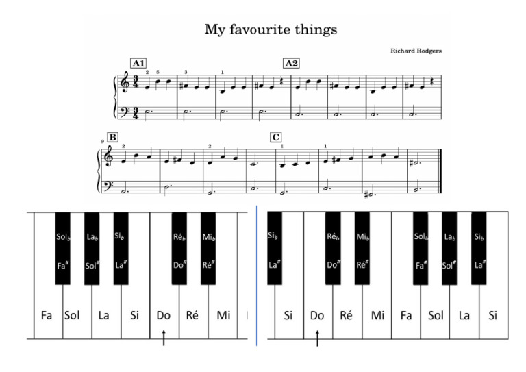 My Favourite Things - Piano | PDF