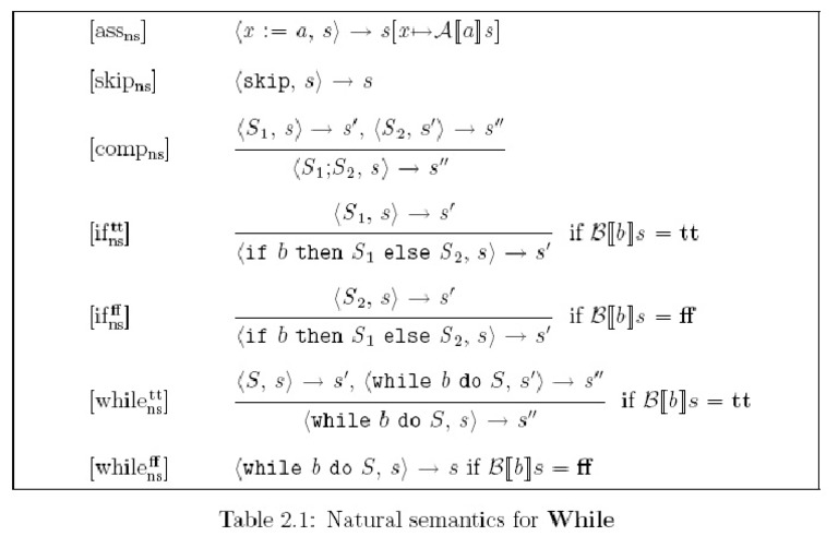 Natural Semantics | PDF