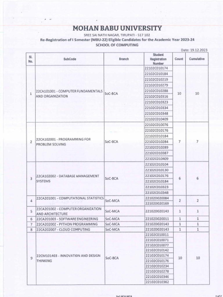 SoC-BCA, MCA Revised List | PDF
