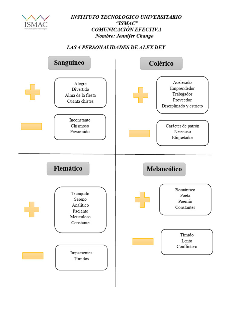 Las 4 Personalidades de Alex Dey-Jennifer Chango | PDF